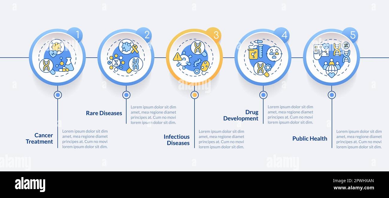 Applications of precision medicine circle infographic template Stock ...