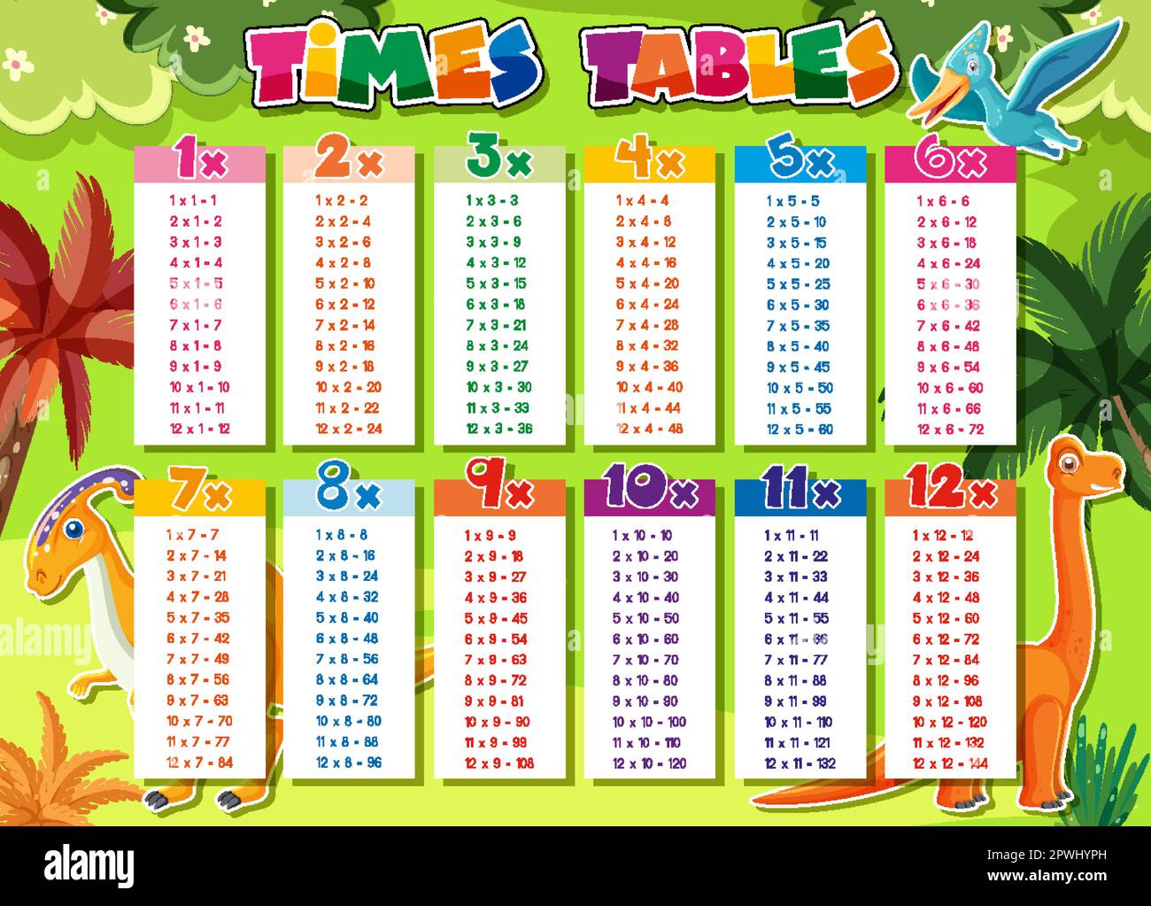 Colorful Times Tables for Elementary Education illustration Stock ...