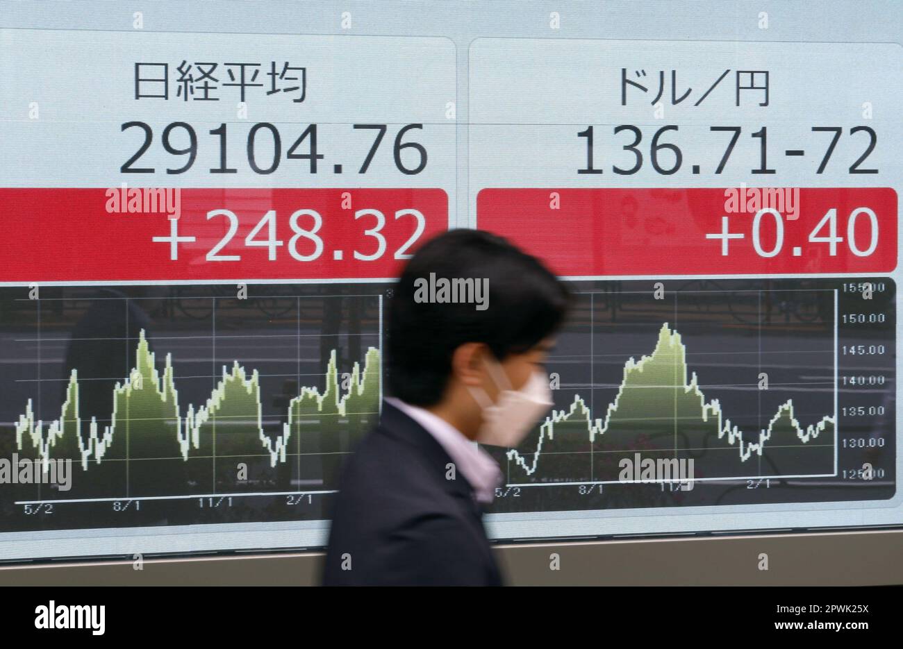 A roadside financial data screen in Tokyo shows the 225-issue Nikkei ...