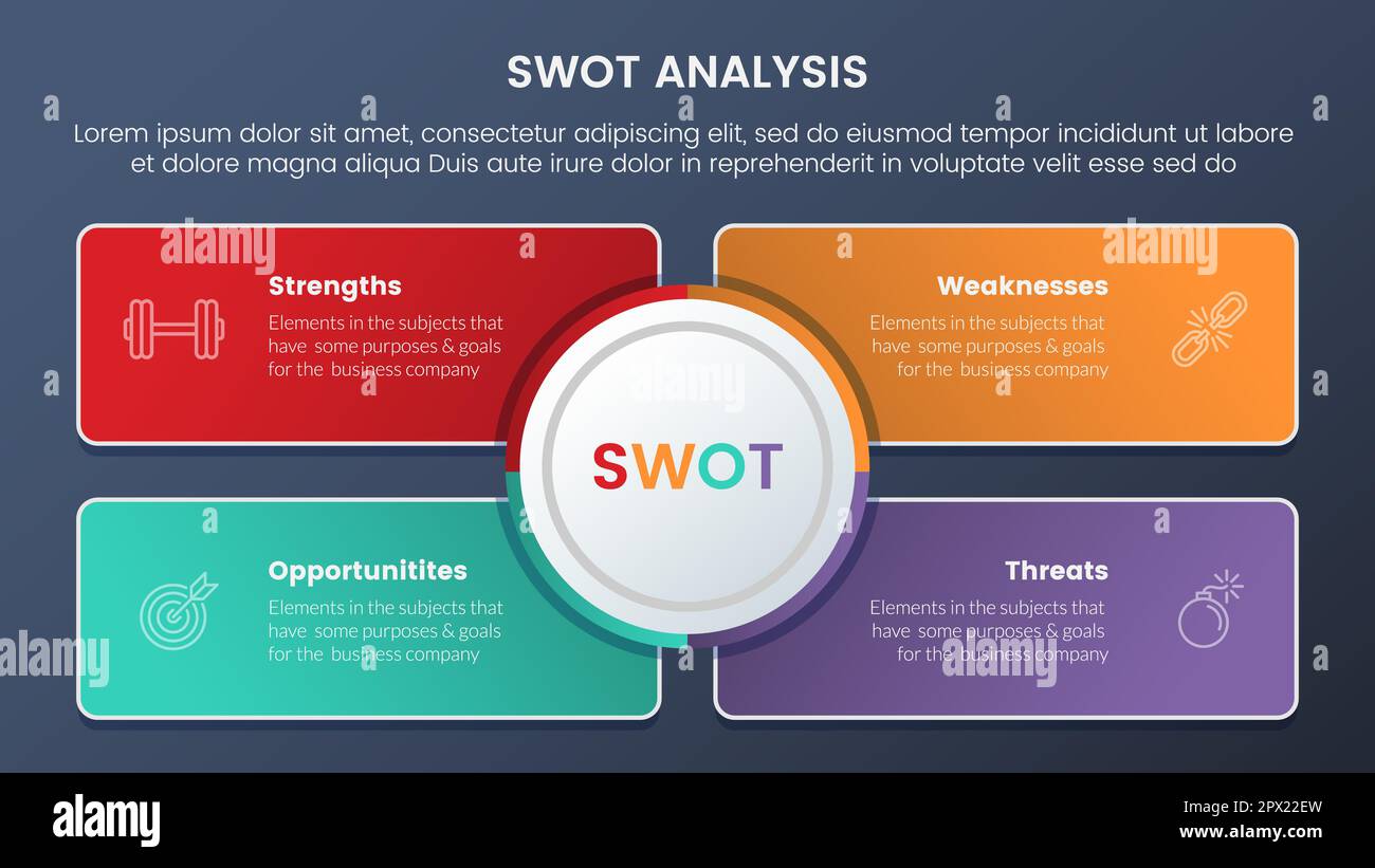 swot analysis concept with circle center and square shape background ...