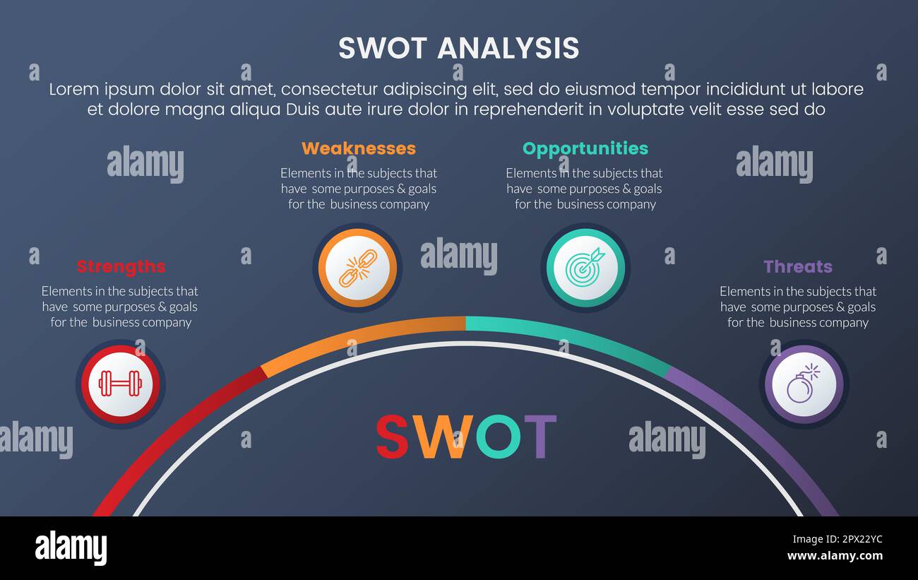 swot analysis concept with half circle circular gauge style for ...