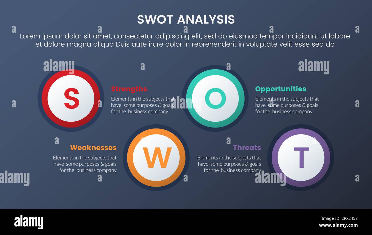 swot analysis concept with big circle shape horizontal for infographic ...