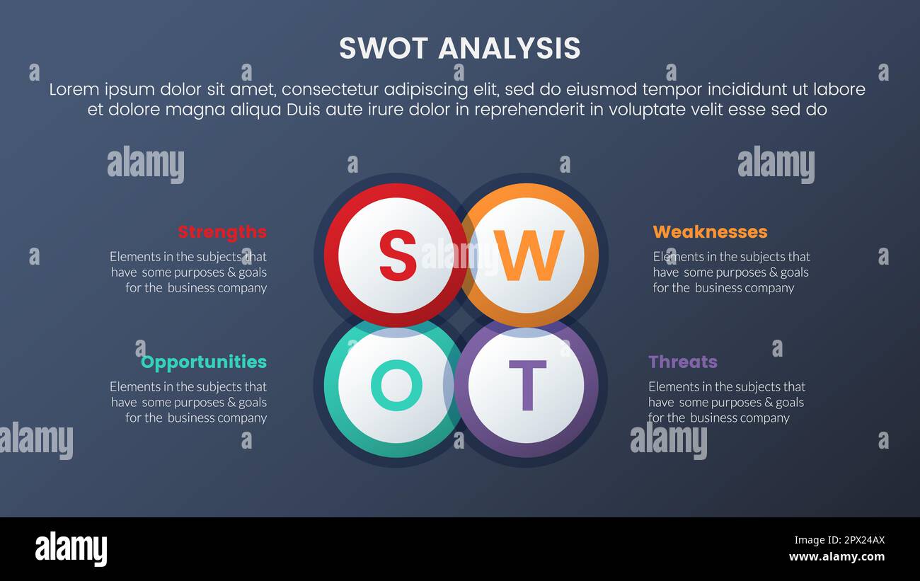 swot analysis concept with big circle center shape for infographic ...
