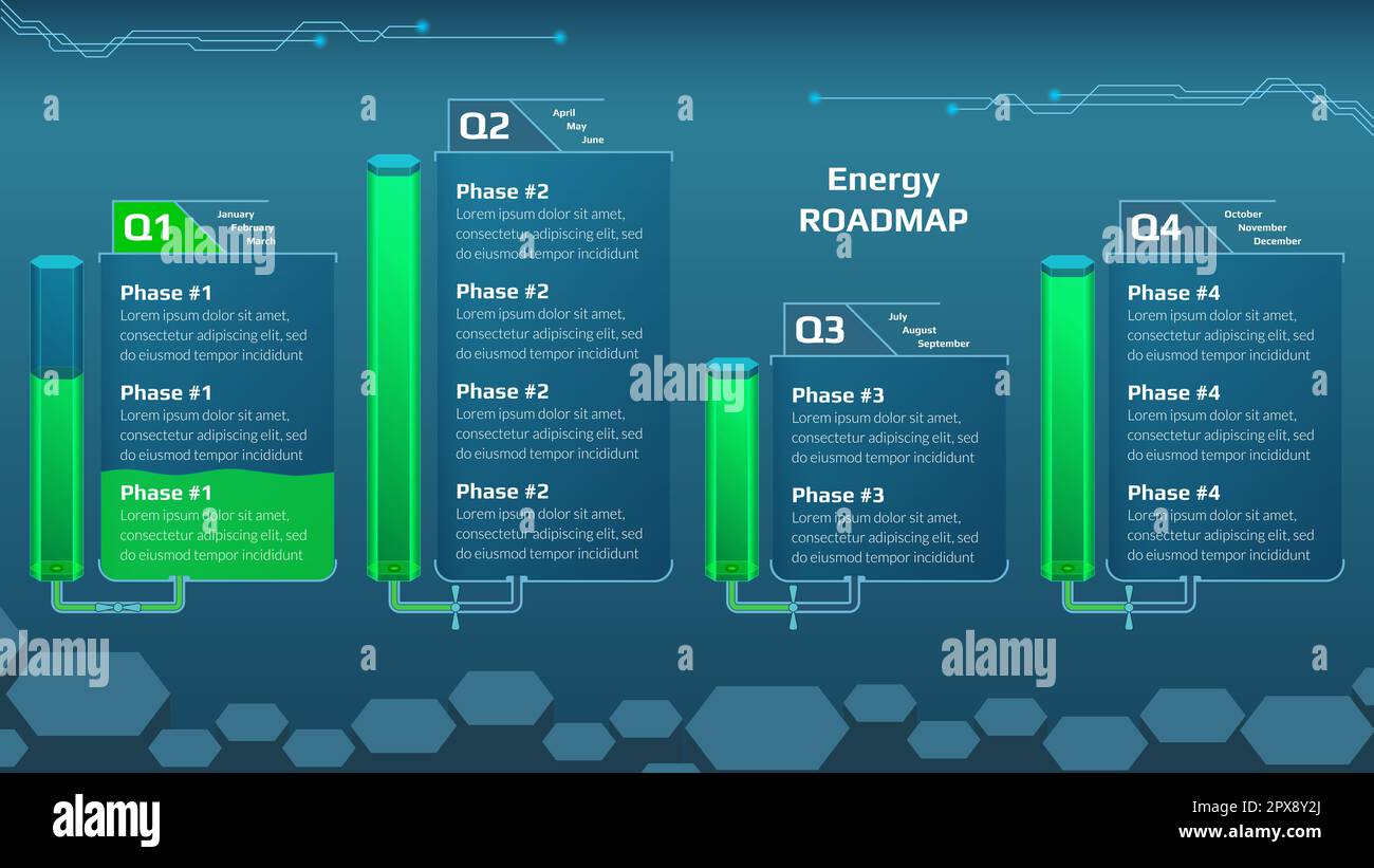 Horizontal quarterly roadmap for game project with energy tanks to show ...
