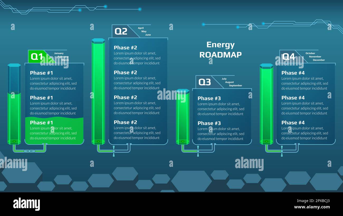 Horizontal quarterly roadmap for game project with energy tanks to show ...