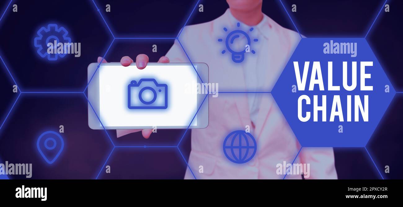 Text caption presenting Value Chain, Concept meaning Business ...