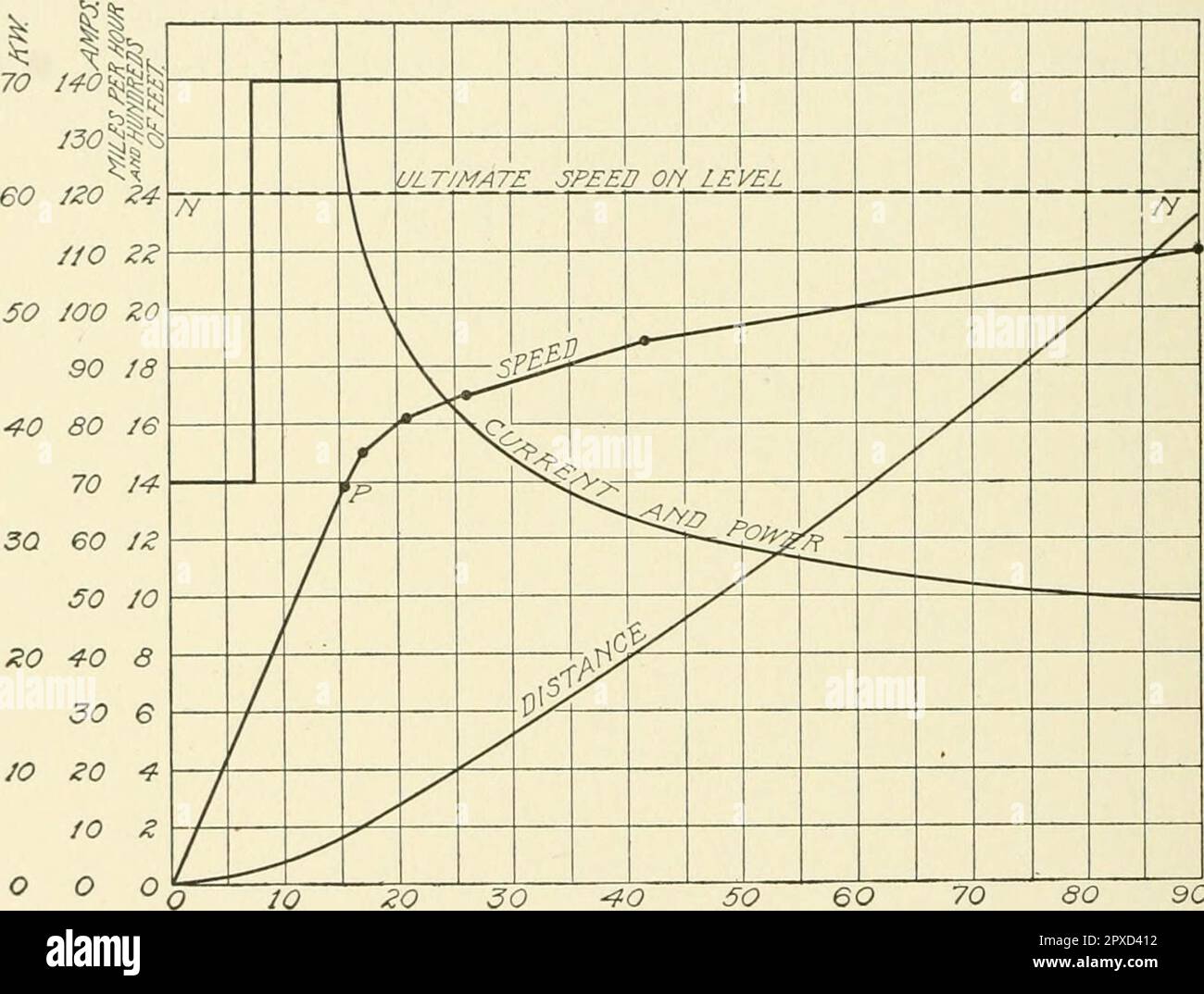 Cyclopedia of applied electricity : a general reference work on direct ...