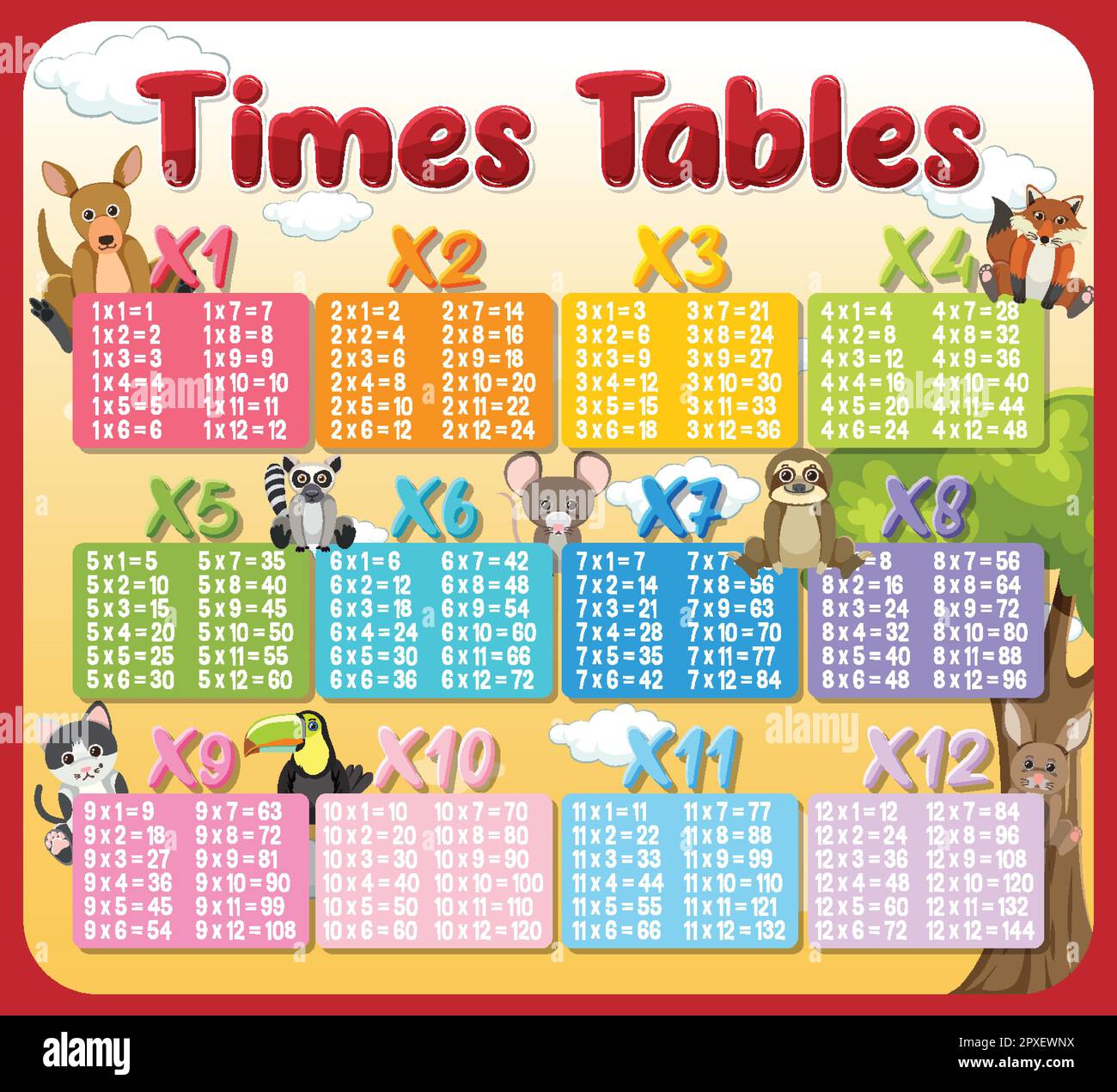 Colorful Times Tables for Elementary Education illustration Stock ...