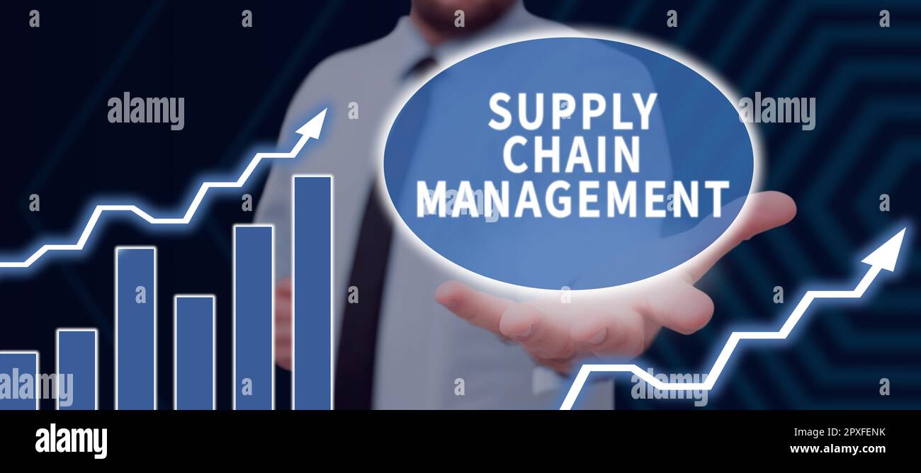 Text caption presenting Supply Chain Management, Business idea Aspects ...