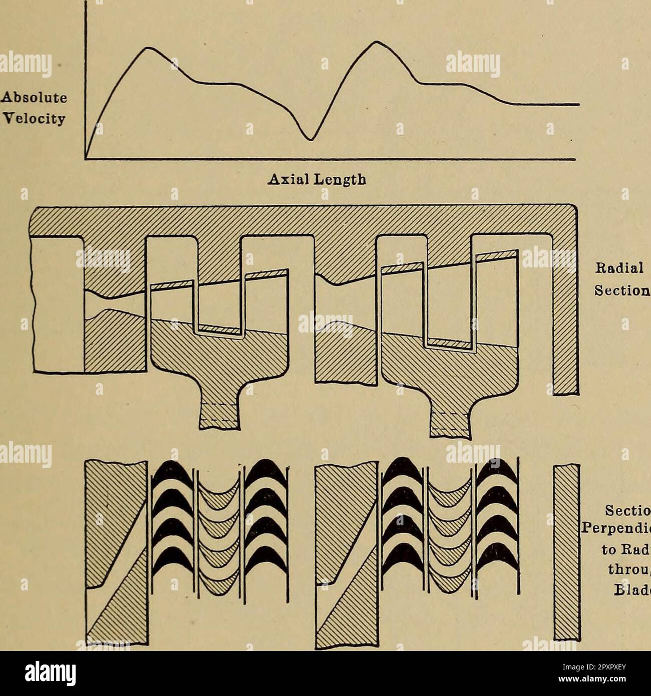 "Heat engineering; a text book of applied thermodynamics for engineers ...