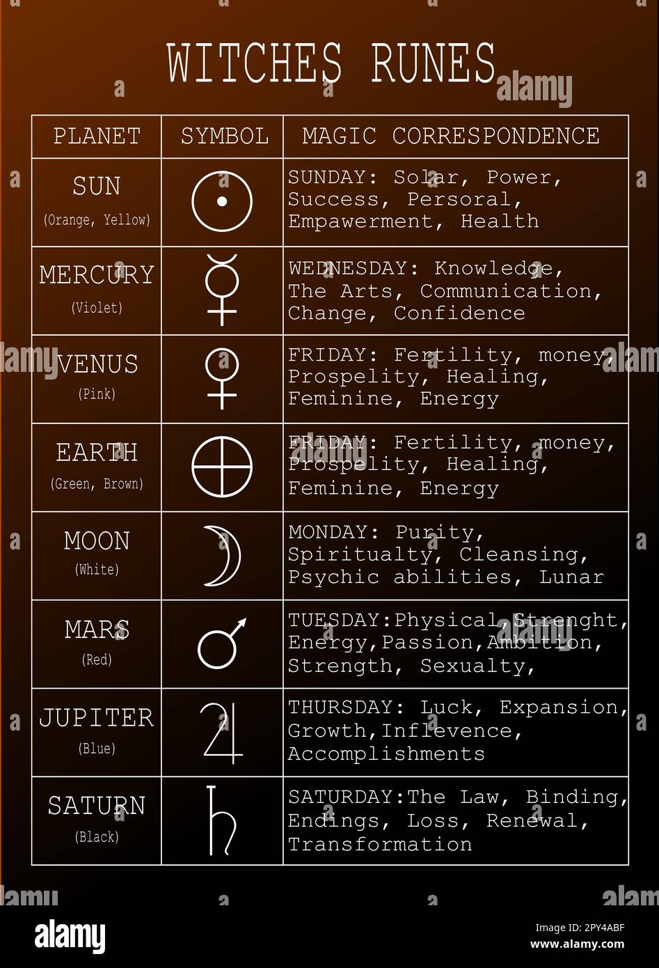 Wiccan symbol of protection. Set of Mandala Witches runes. Mystic Wicca divination. Ancient ...
