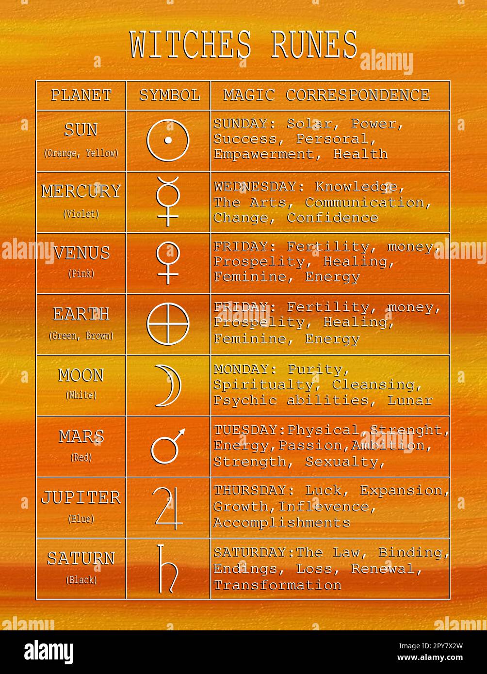 Wiccan symbol of protection. Set of Mandala Witches runes. Mystic Wicca divination. Ancient ...