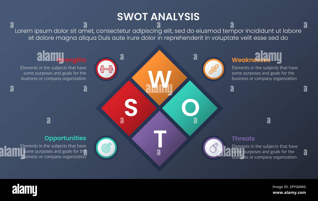 swot analysis concept with rotate box diamond shape center combination ...