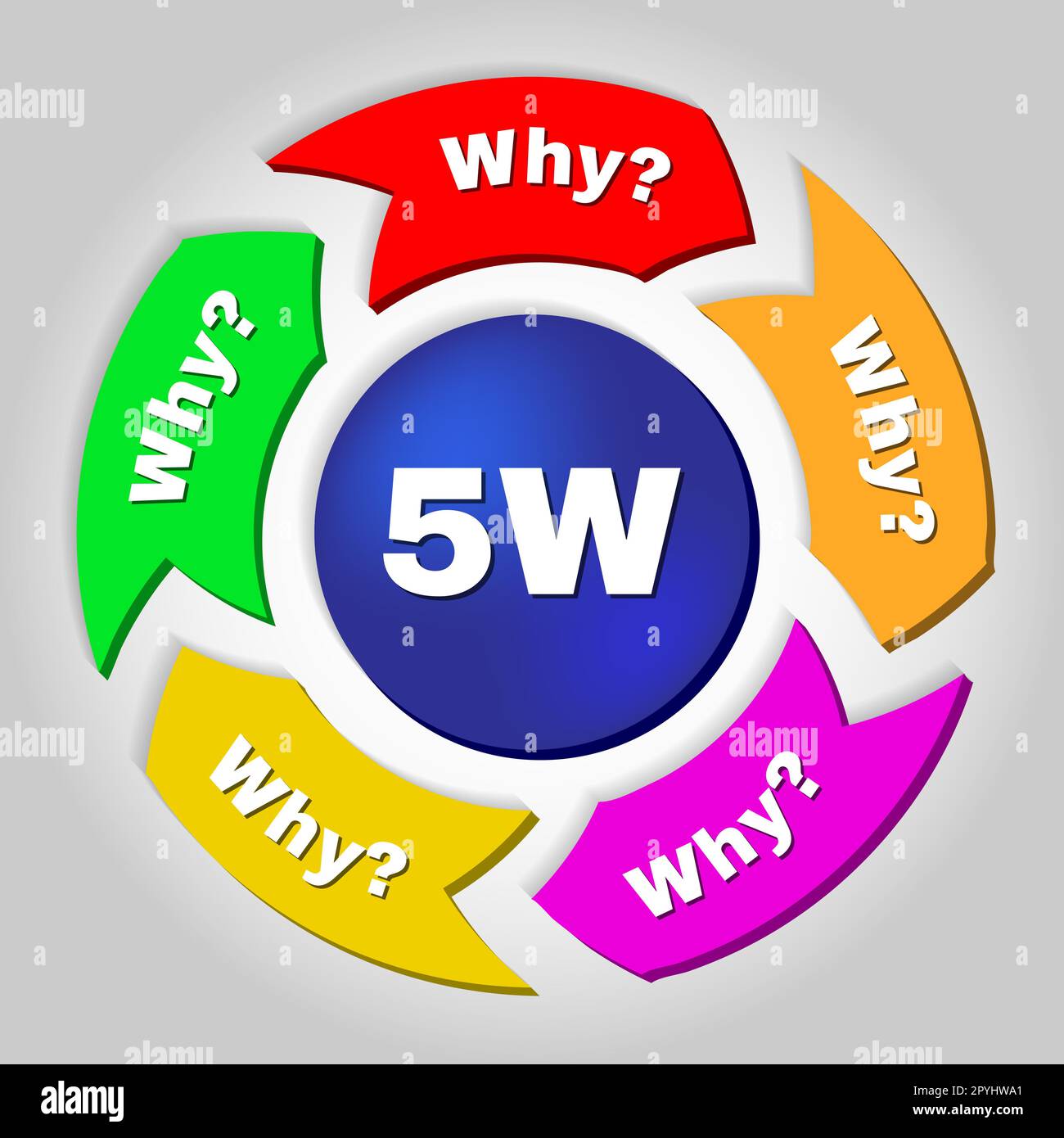 Infographic showing a method called 5w used in large enterprises. The ...