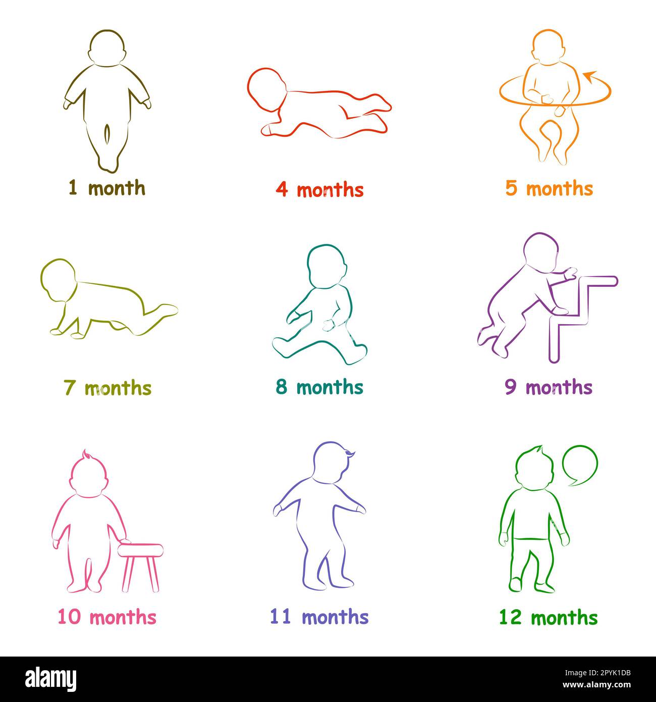baby development icon, child growth stages, toddler milestones Stock ...
