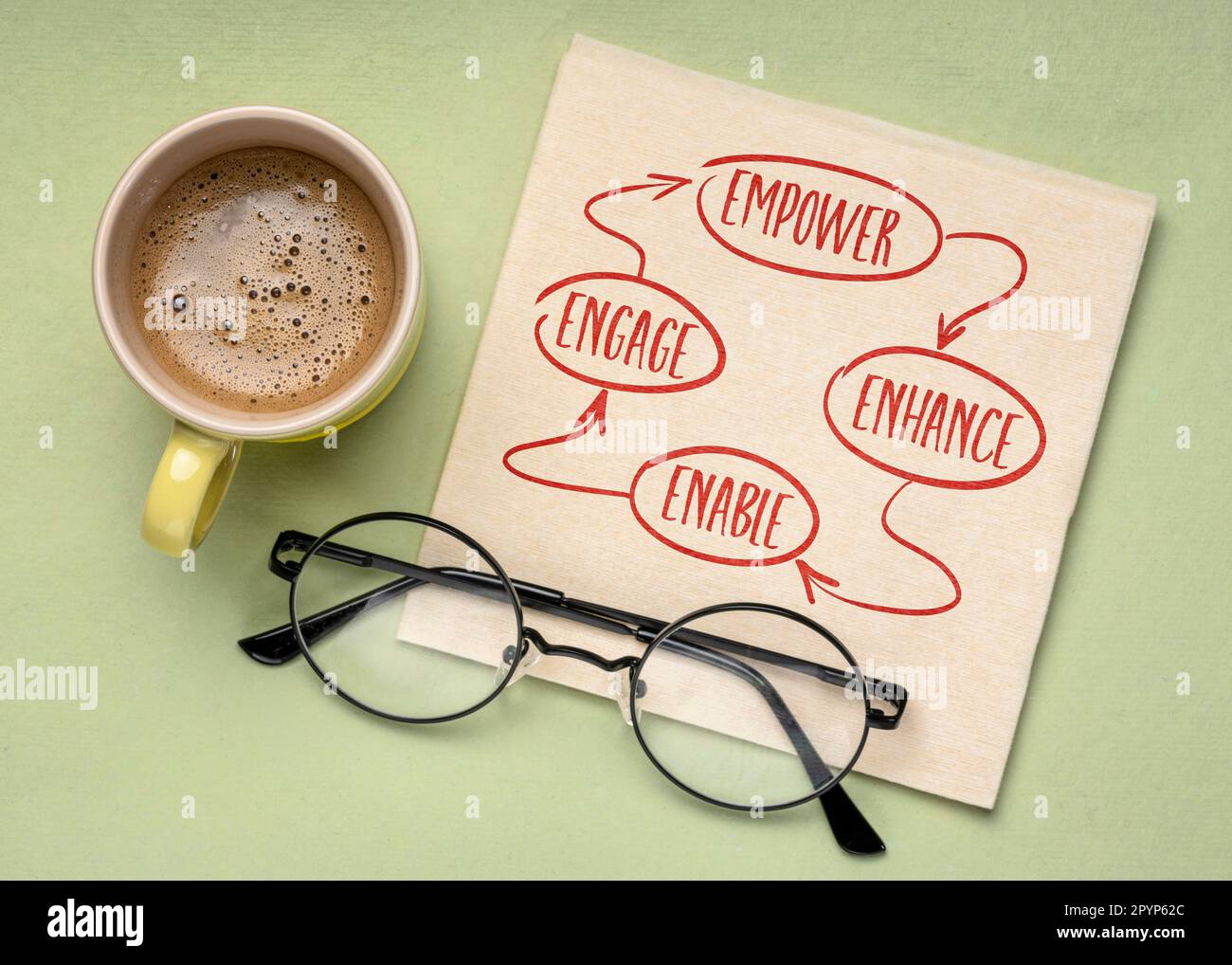 empower, enhance, enable and engage - motivational leadership, coaching ...