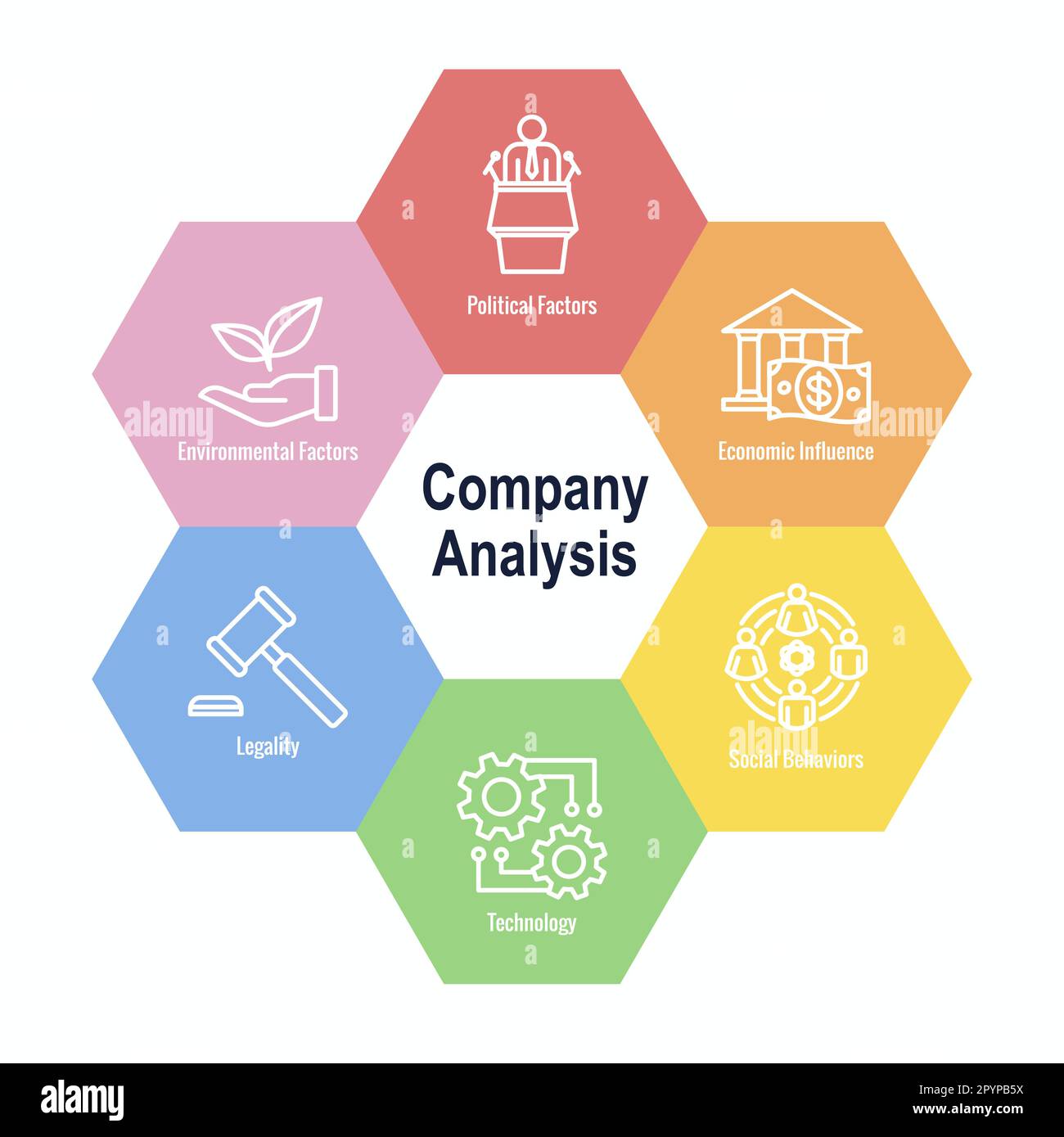 Business Analysis with Pestel Methods Icon Set Stock Vector Image & Art ...