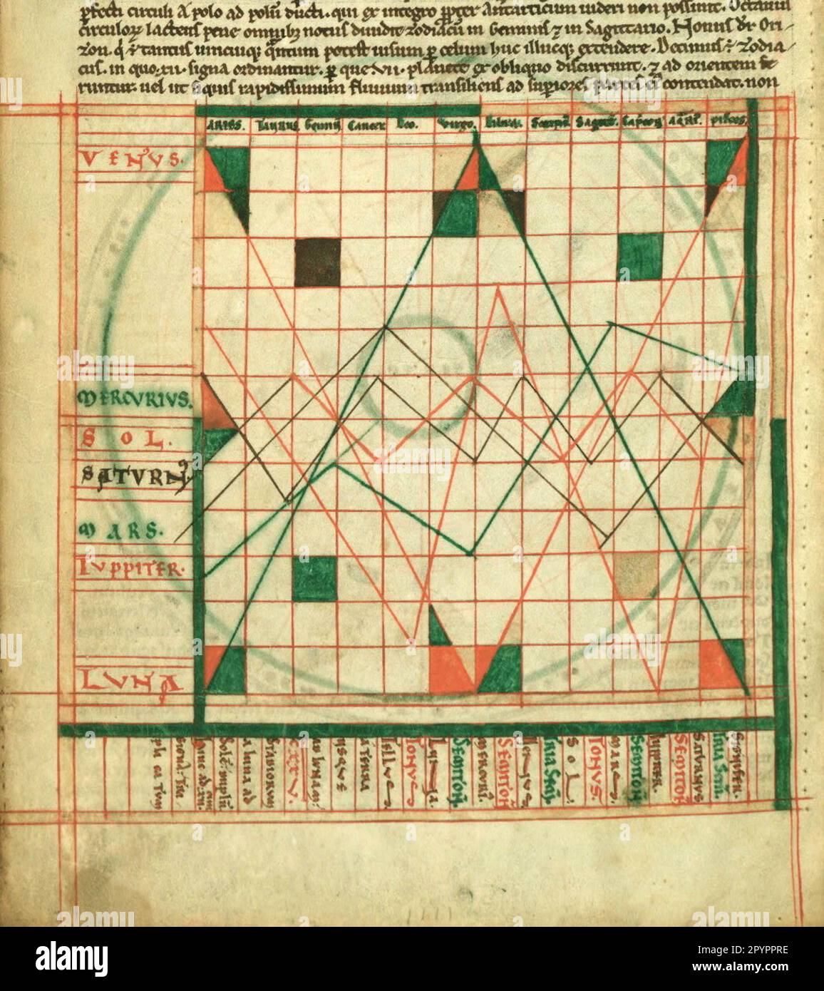 Historical cosmography hi-res stock photography and images - Alamy