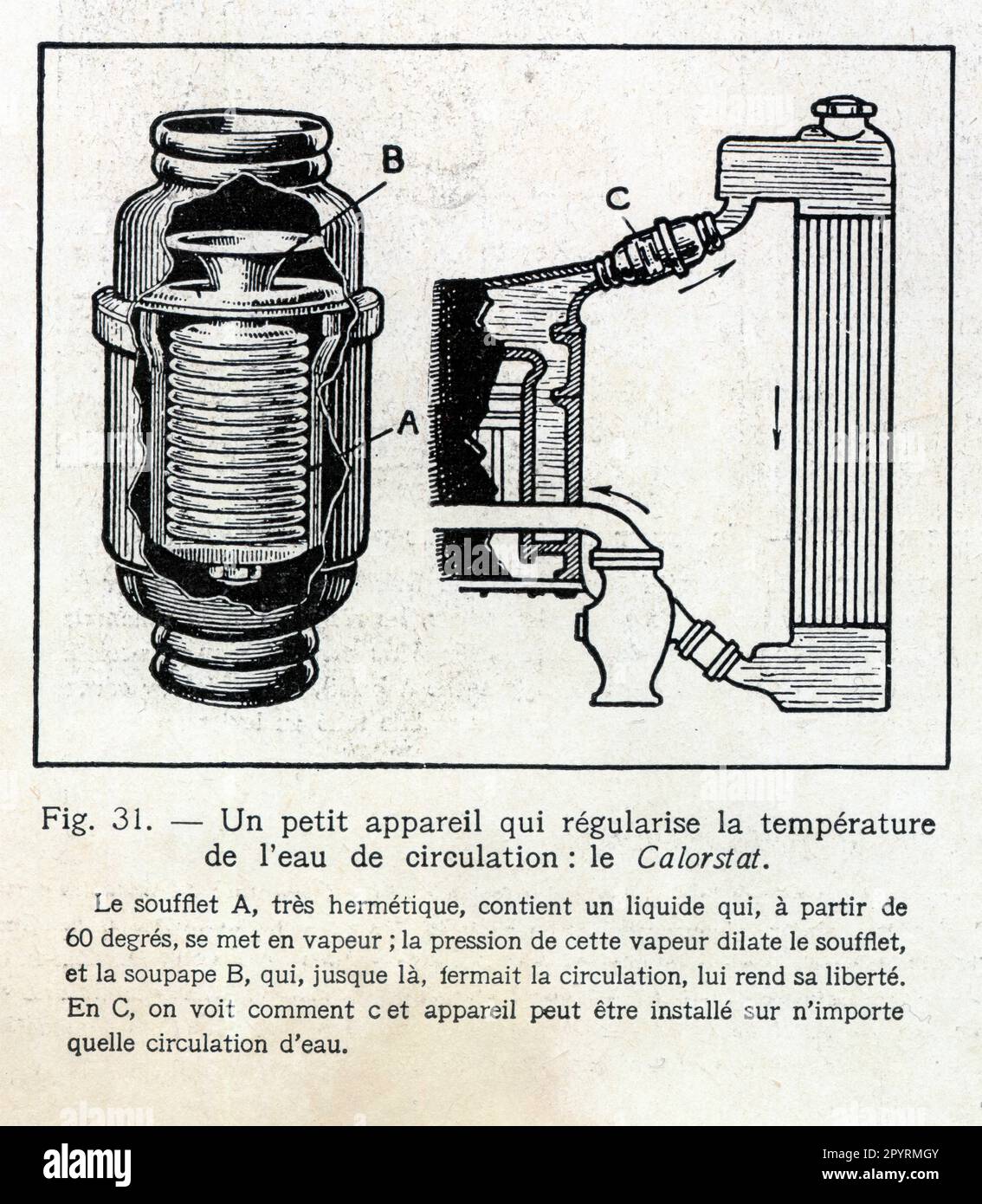 Un petit appareil qui régularise la température de l'eau de circulation ...