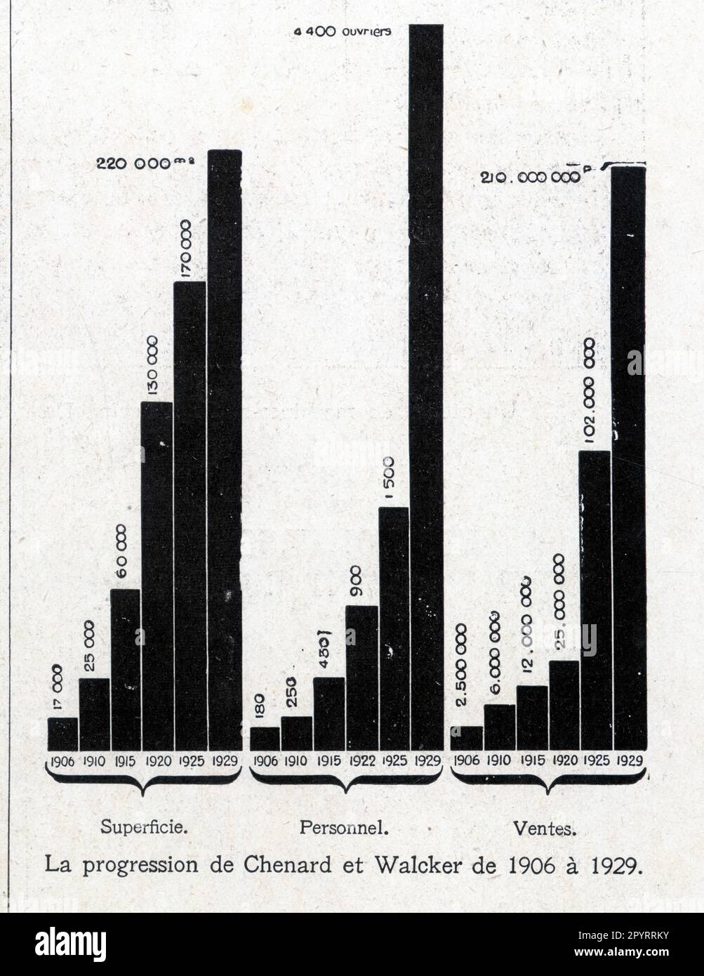 La progression hi-res stock photography and images - Alamy