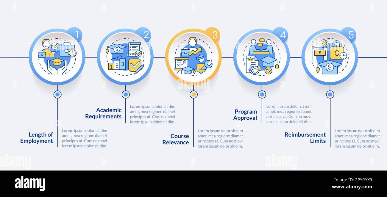 Tuition reimbursement requirements circle infographic template Stock ...