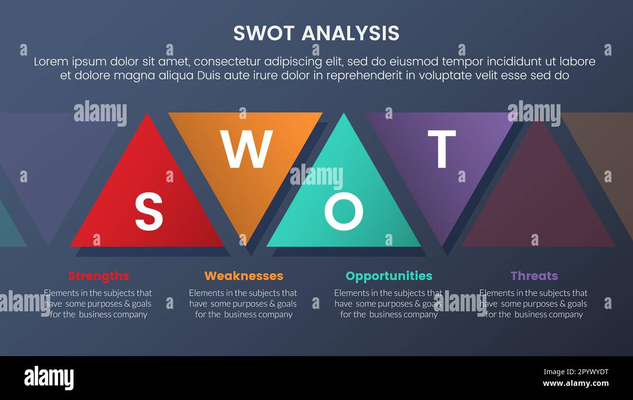 swot analysis concept with triangle shape combination for infographic ...