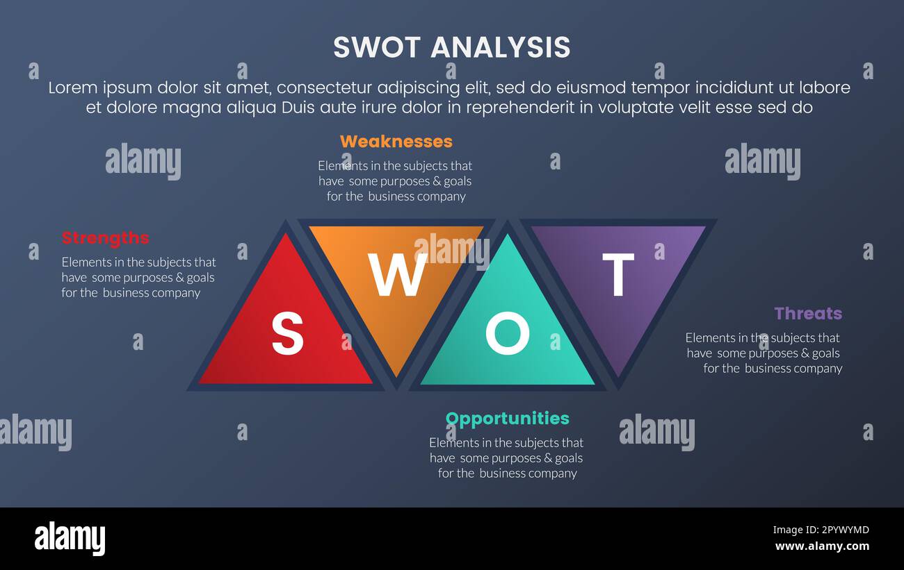 swot analysis concept with triangle shape modification for infographic ...