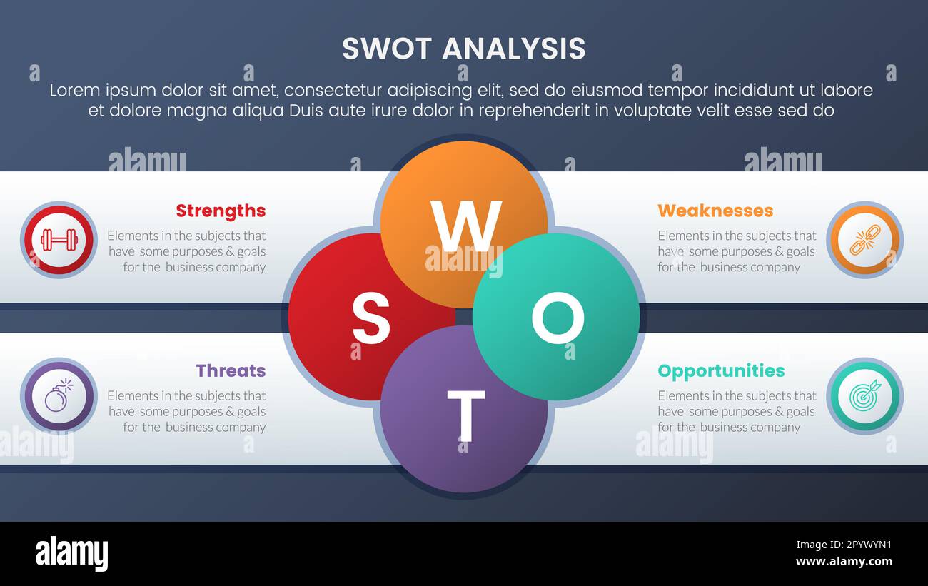 swot analysis concept with circle joined shape and rectangle box ...