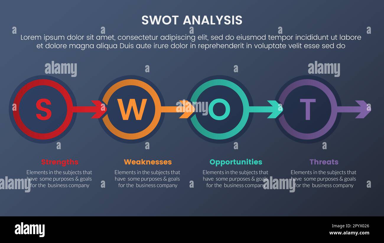 swot analysis concept with circle arrow right direction for infographic ...