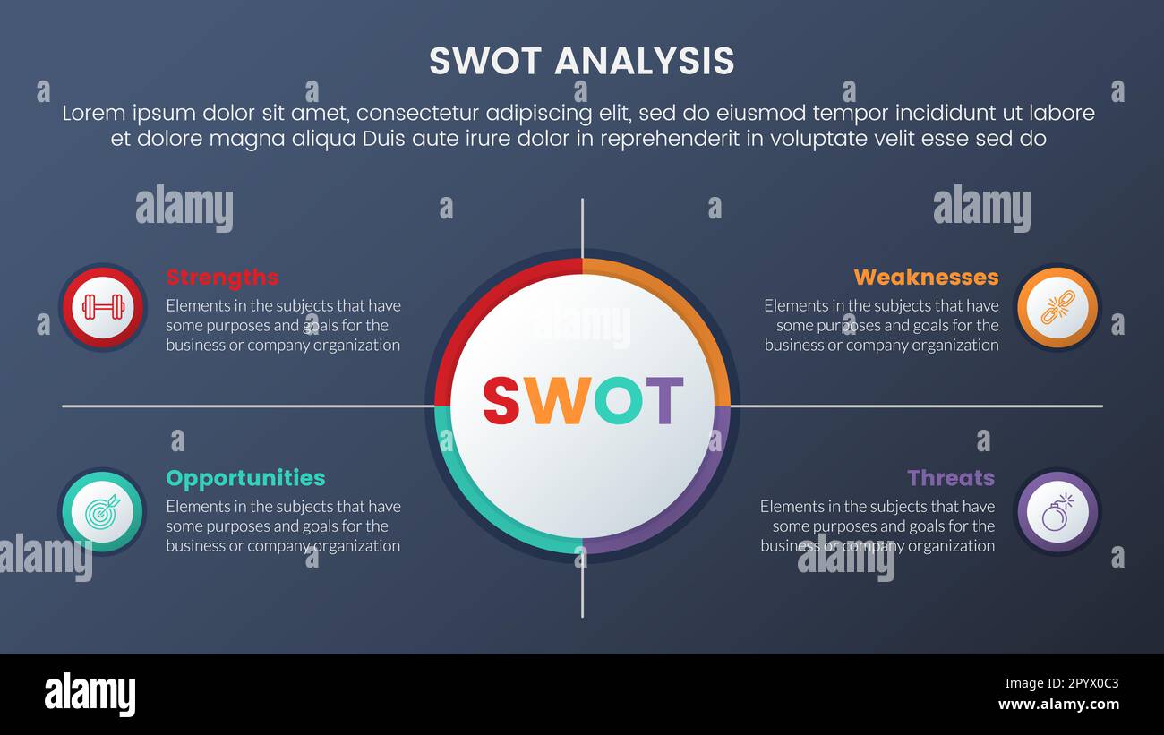 swot analysis concept with big circle center and symmetric point for ...