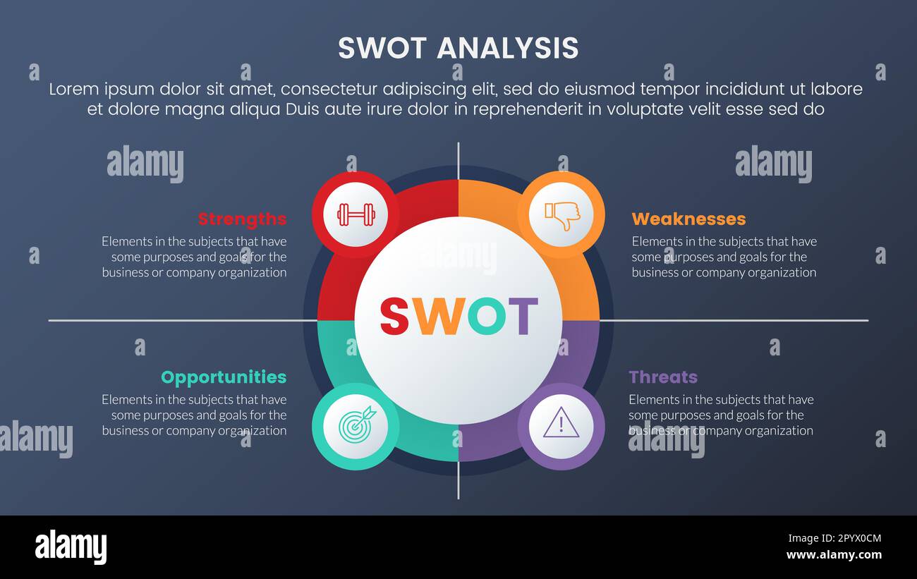 swot analysis concept with circle and icon combination for infographic ...