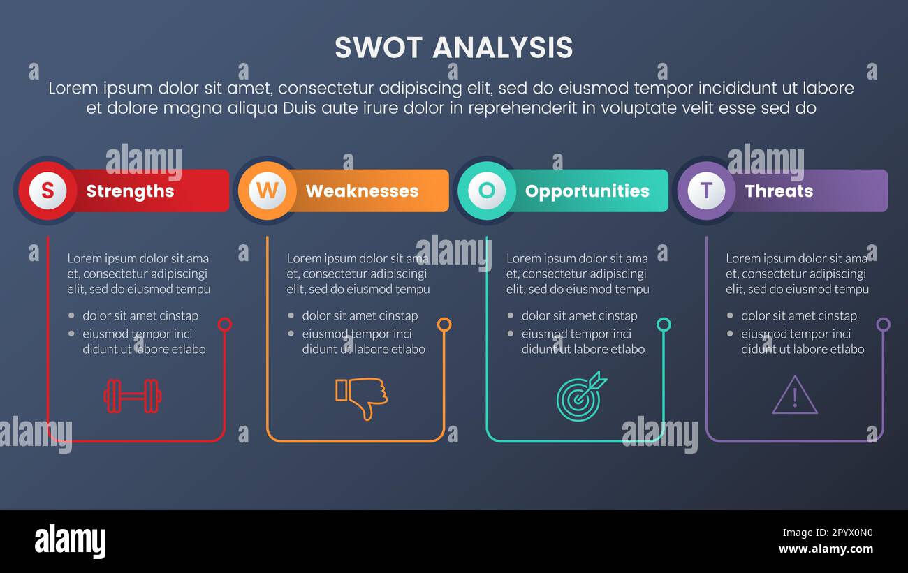 swot analysis concept with table and circle shape with outline linked ...