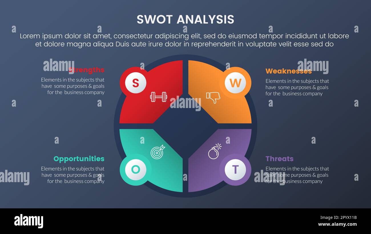 swot analysis concept with big circle pie chart shape for infographic ...