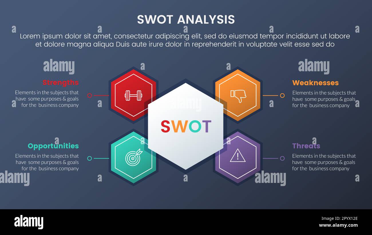 swot analysis concept with honeycomb and circle shape for infographic ...