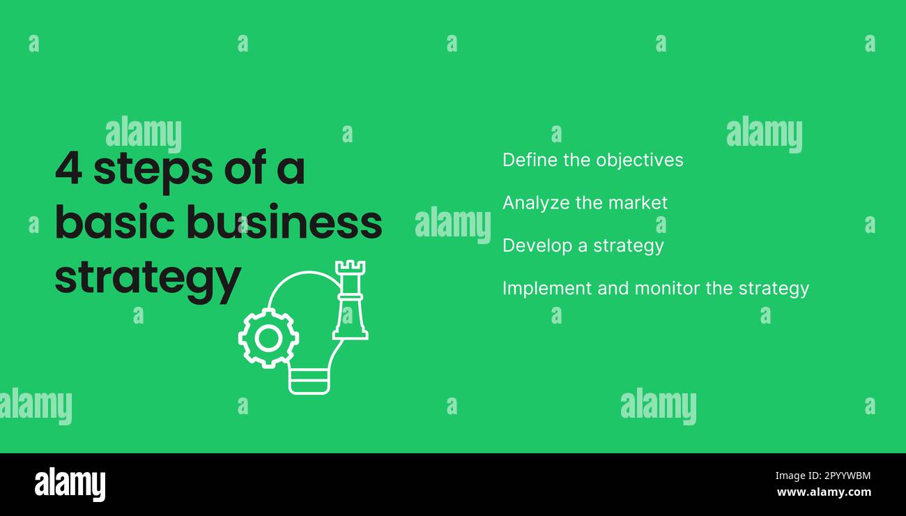 4 Steps of a Basic Business Strategy Banner on Green Background ...
