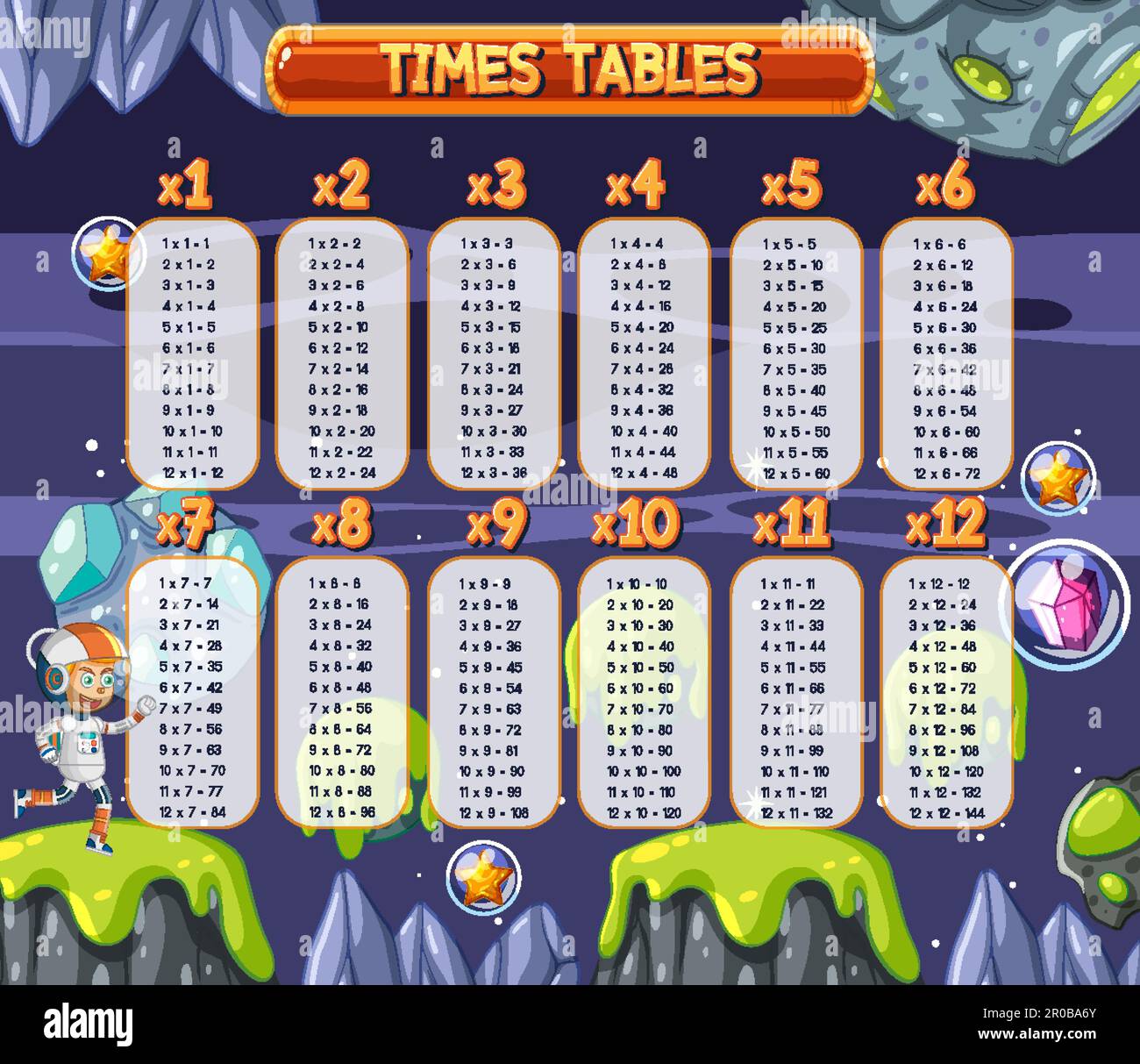Times Tables Chart for Learning Multiplication illustration Stock ...