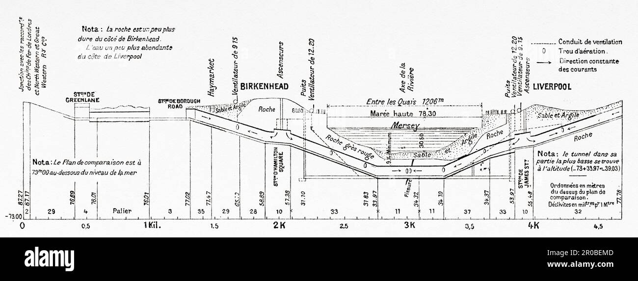 Overall section of the Mersey Tunnel, Liverpool. England. Old 19th ...