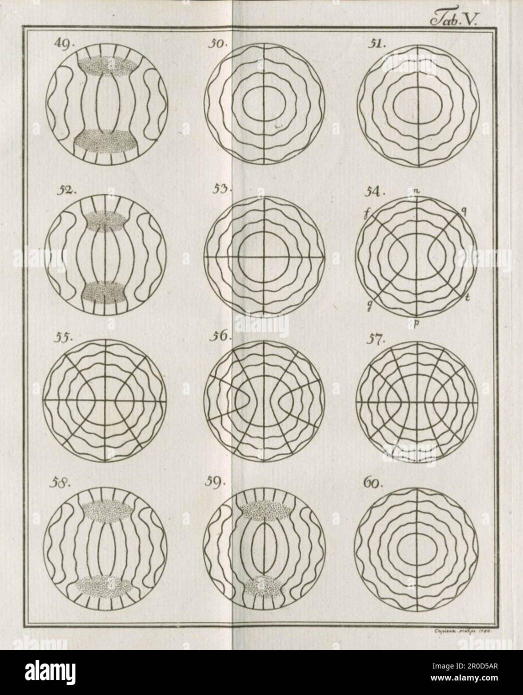 Chladni figures hi-res stock photography and images - Alamy