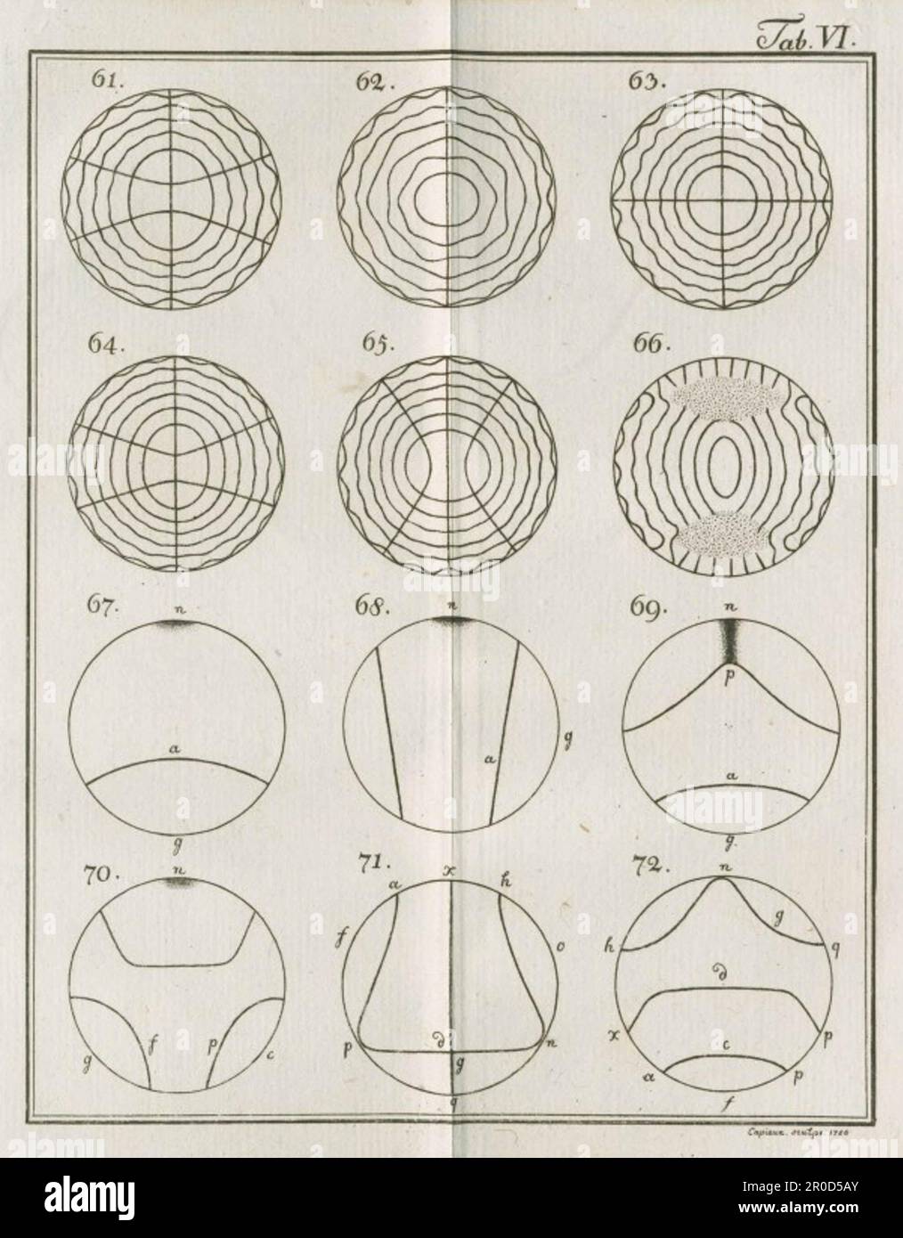 Chladni figures hi-res stock photography and images - Alamy