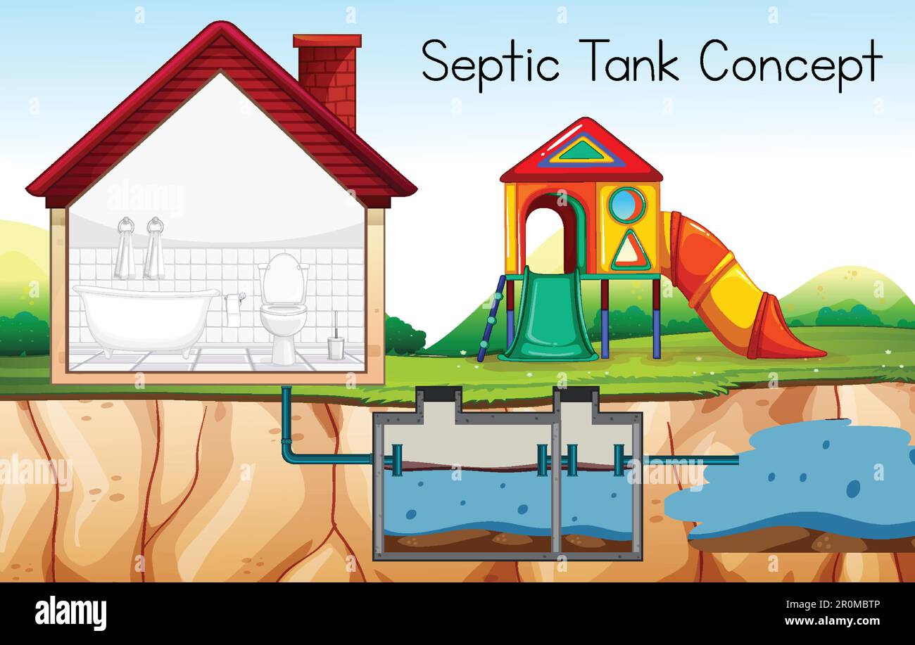Septic Tank Concept Vector illustration Stock Vector Image & Art - Alamy