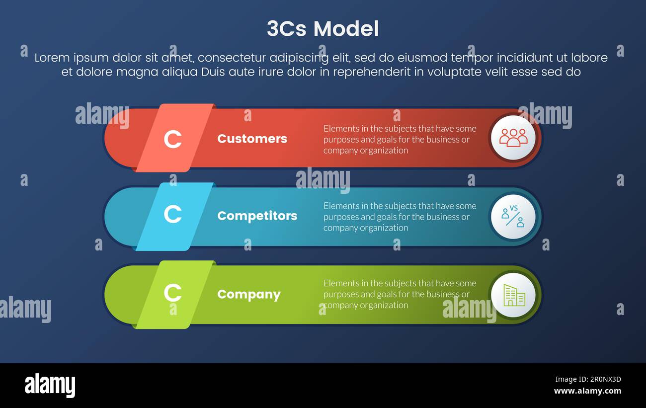 3cs model business model framework infographic 3 stages with round ...