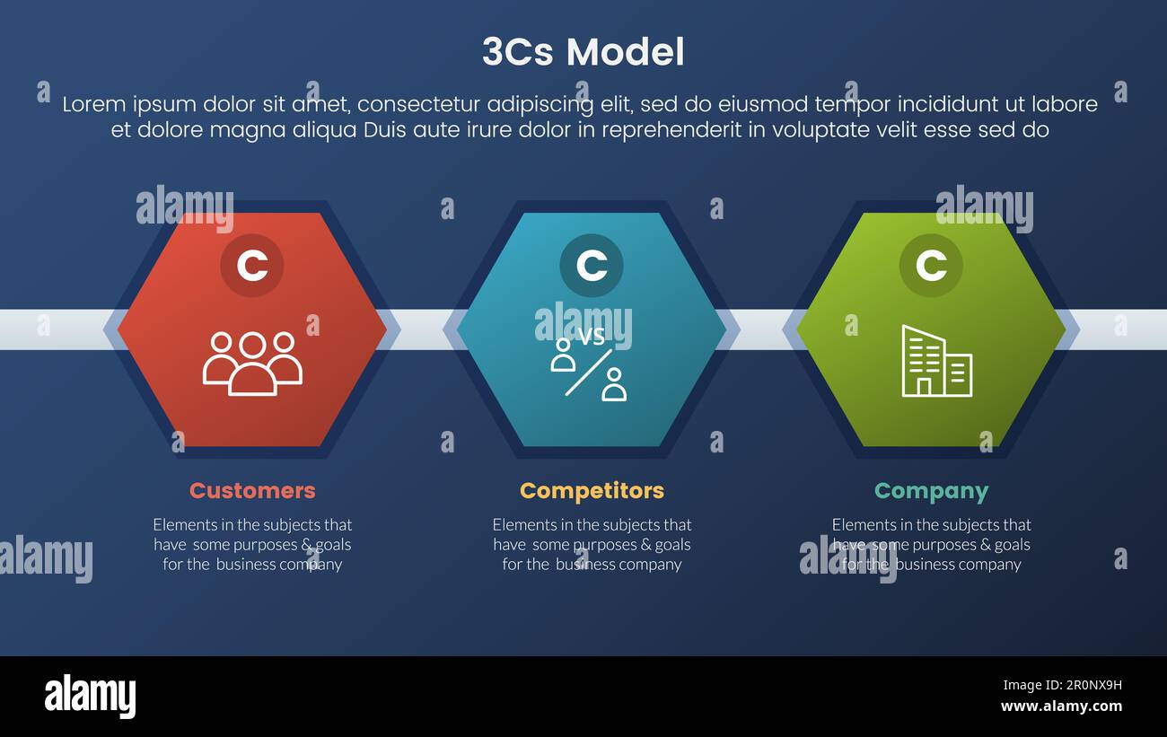 3cs model business model framework infographic 3 stages with honeycomb ...