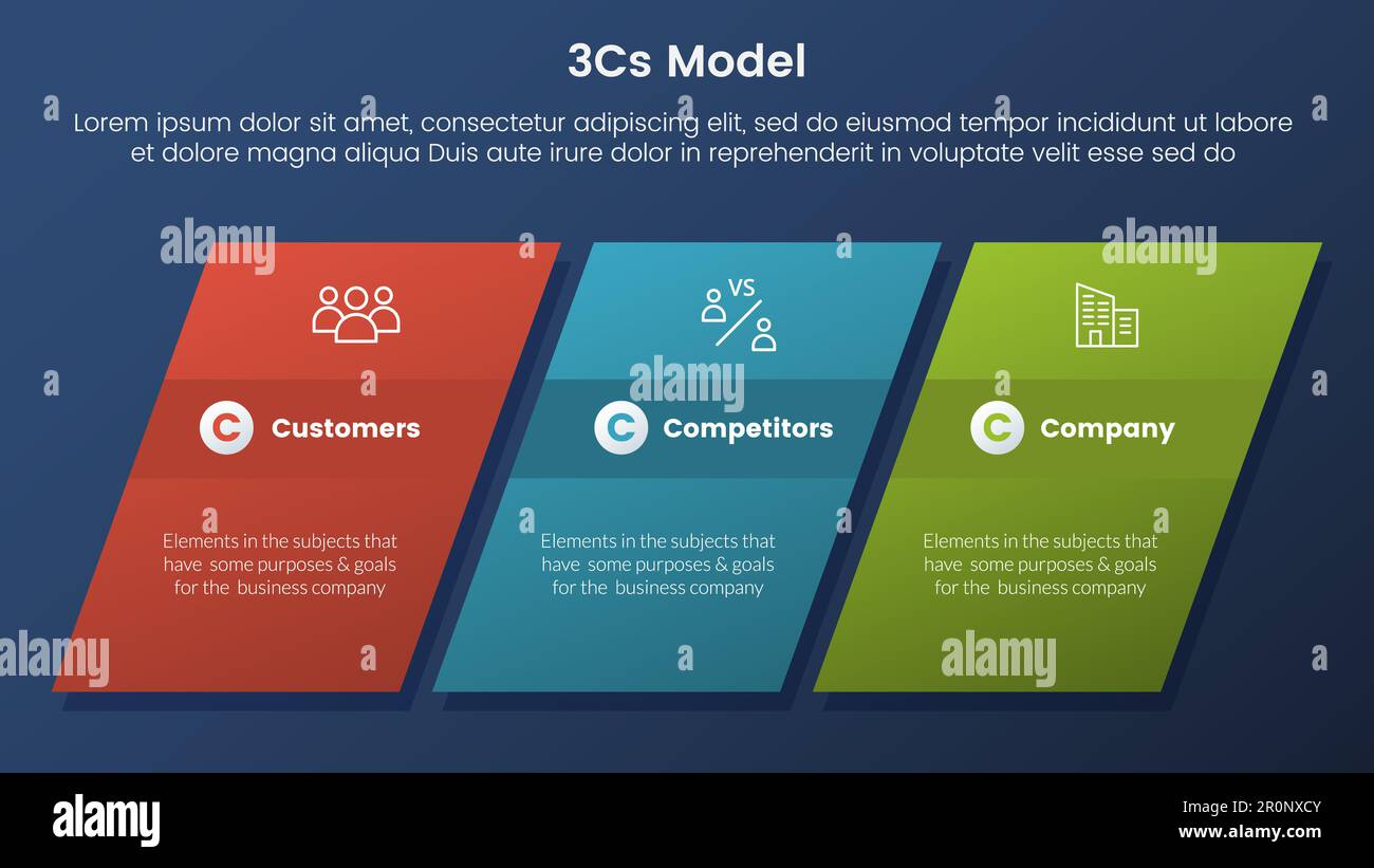3cs model business model framework infographic 3 stages with rectangle ...