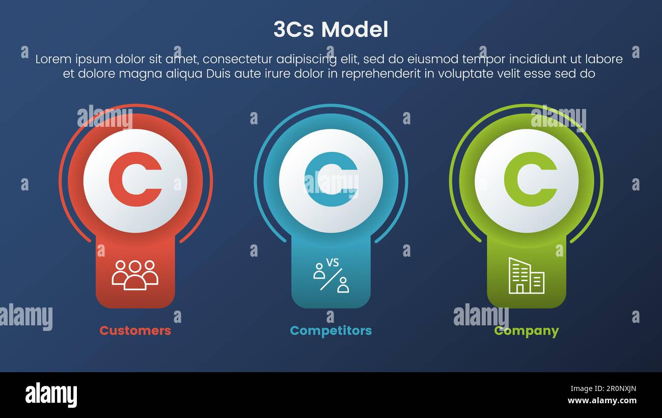 3cs model business model framework infographic 3 stages with badge ...