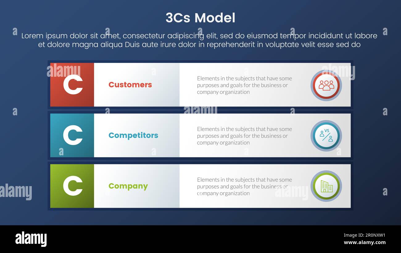 3cs model business model framework infographic 3 stages with 3 block row rectangle content and ...