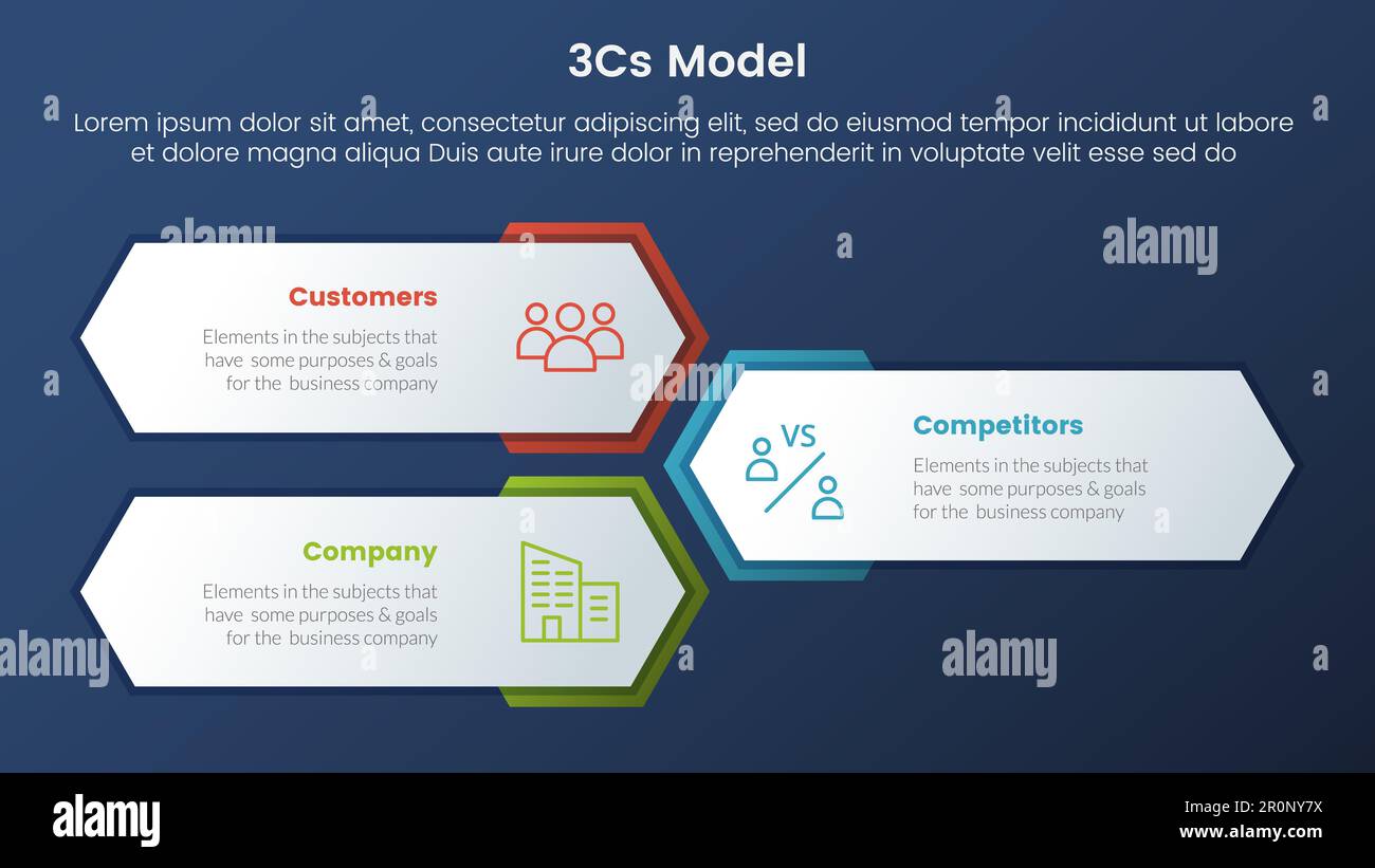 3cs model business model framework infographic 3 stages with vertical ...