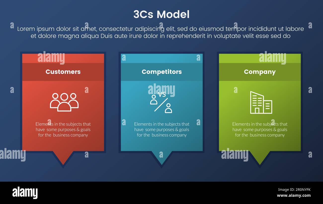 3cs model business model framework infographic 3 stages with rectangle ...