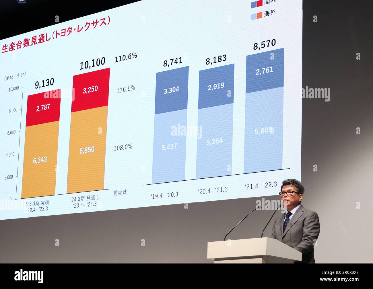 Tokyo, Japan. 10th May, 2023. Japan's automobile giant Toyota Motor ...