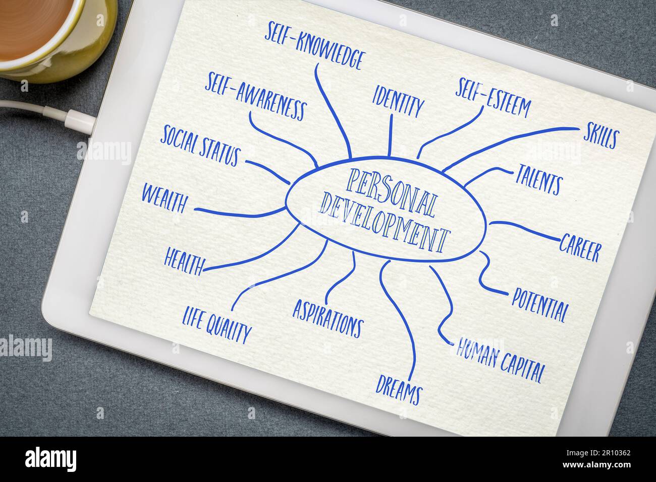 personal development mind map - sketch on a digital tablet Stock Photo ...