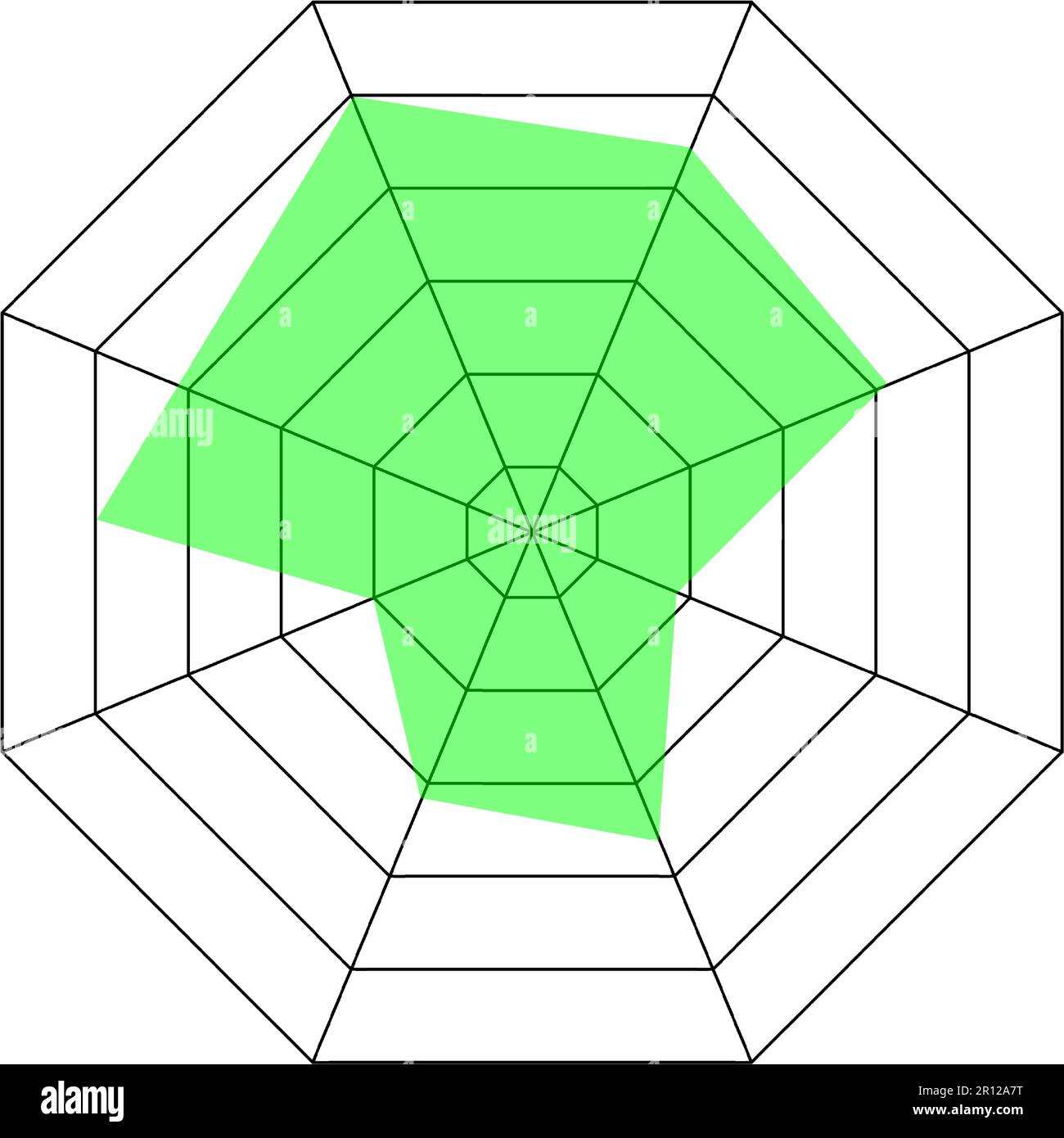 Octagon radar chart, Kiviat diagram or spider graph template isolated ...